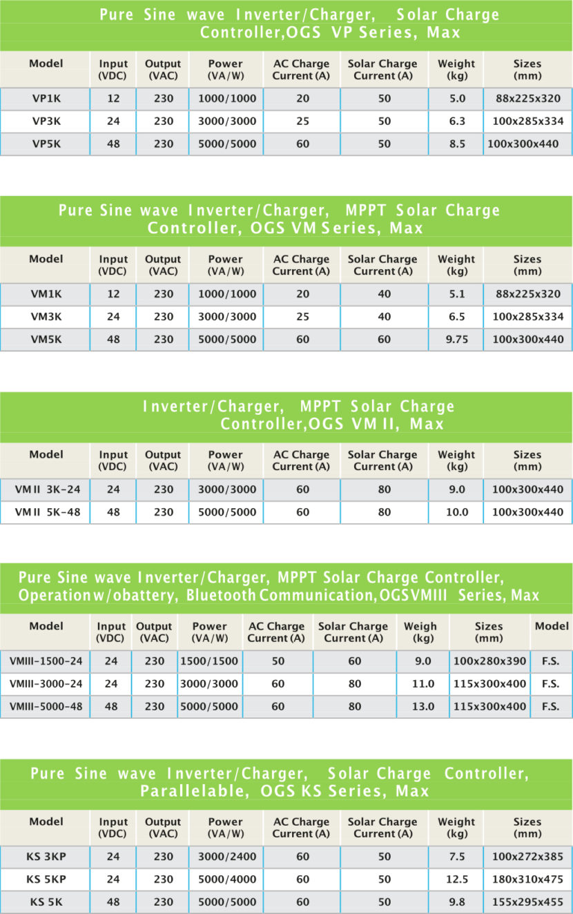 SIGMA MODEL 3PHASE INVERTER - OGS Power - TURKEY